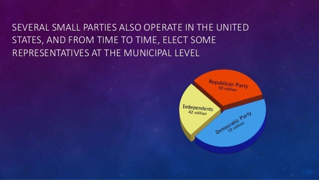 Political system of the USA | PPTX