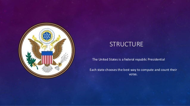 Political system of the USA | PPTX