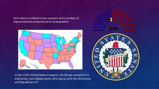 Political system of the USA | PPTX