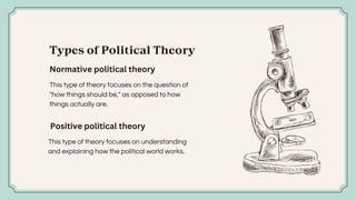 Political theory & political philosopyhy.pdf
