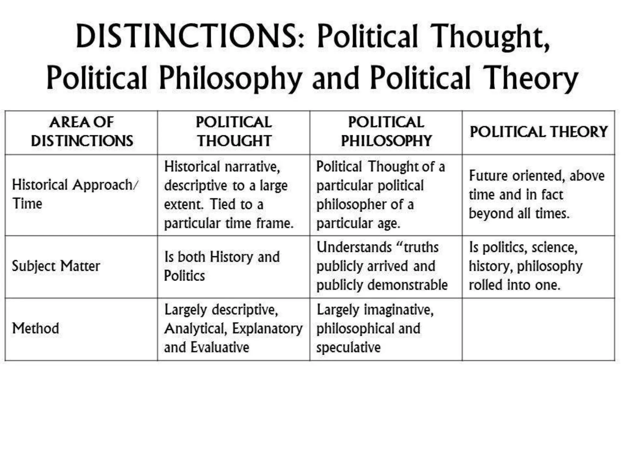 Political thought posting | PPTX