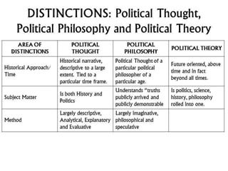 Political thought posting | PPTX