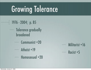 the Political tolerance in Pakistan 01.pdf