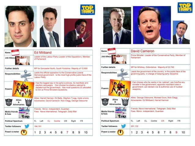 Political top trumps example | PPT