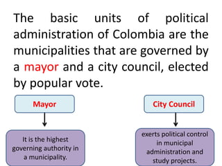 Politic and administrative division of colombia 4th | PPTX