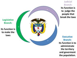Politic and administrative division of colombia 4th | PPTX