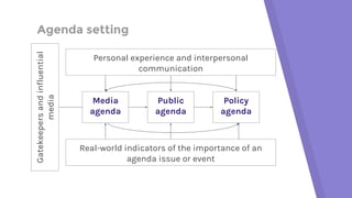 Politicians and the policy agenda | PPT