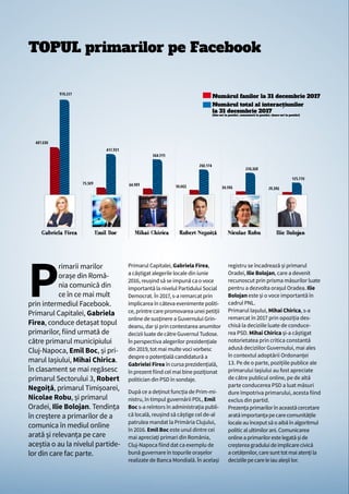 Politicieni romani pe facebook | PDF