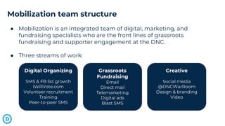 MediaPost Marketing Politics Keynote Q&A: DNC | PPT