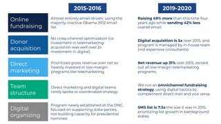 MediaPost Marketing Politics Keynote Q&A: DNC | PPT