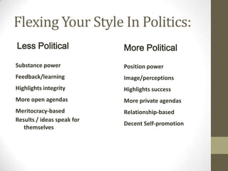 politics as a career | PPTX