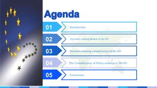 Decision-making models and competences of the EU | PPTX