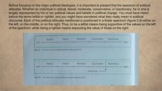 POLITICAL IDEAS AND IDEOLOGIES................,. | PPTX