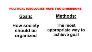 POLITICS-G12_WEEK 2 final.pptx