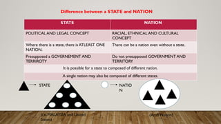 POLITICS-STATE-GOVERNMENT.pptx HUMSS strand | PPTX
