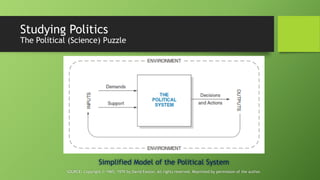 Public Administration: Politics and Administration | PDF