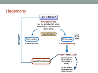 Politics and culture-Antonio Gramsci | PPTX