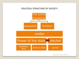 The political organisation of the world | PPT