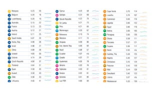 Politics and Governance in the Philippines | PDF