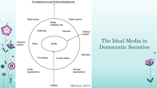 Politics and media | PPT