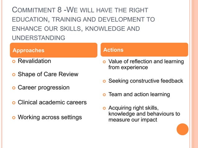 Politics and Nursing Practice 2 | PPT