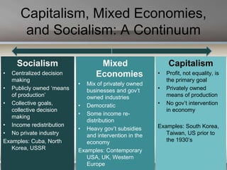 Politics & economy | PPTX