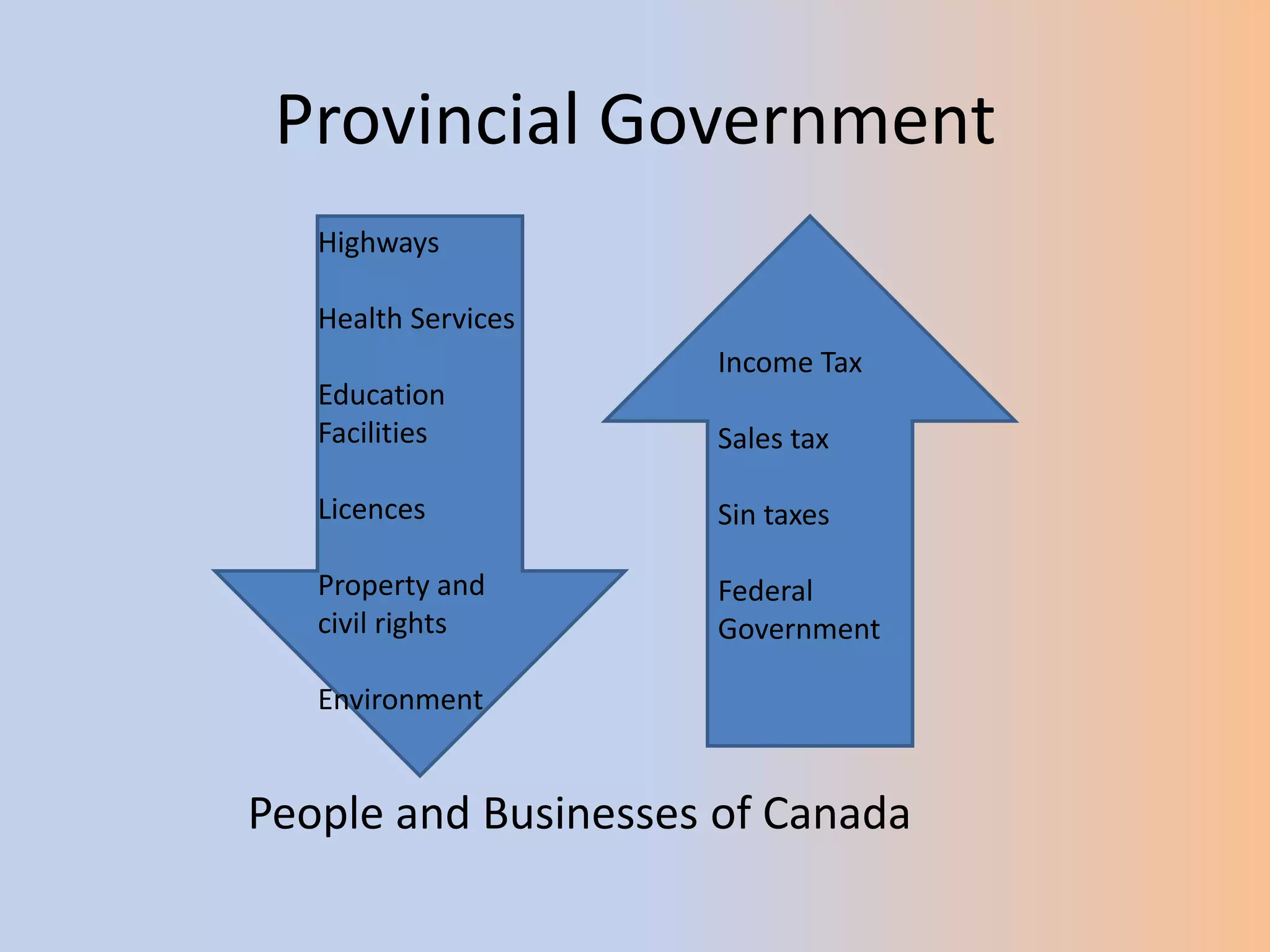Politics in canada | PPTX