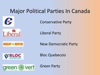 Politics in canada | PPTX