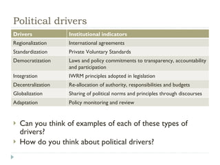 Political drivers (CPWF-GD workshop, Sept 2011) | PPT