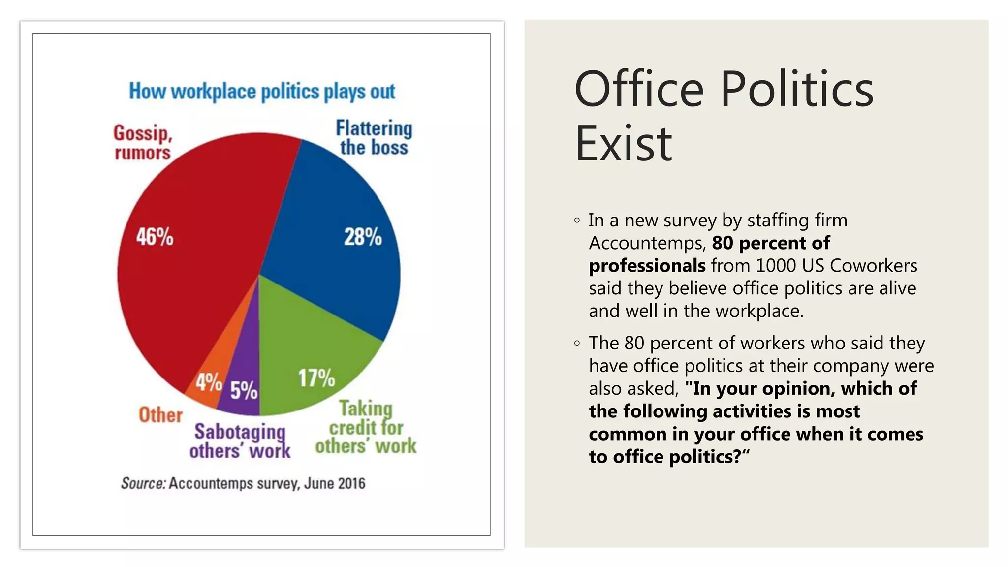 Politics in the workplace | PPTX