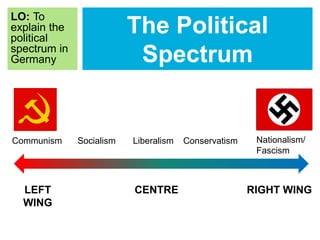 Politics of the Weimar Republic | PPTX | Politics