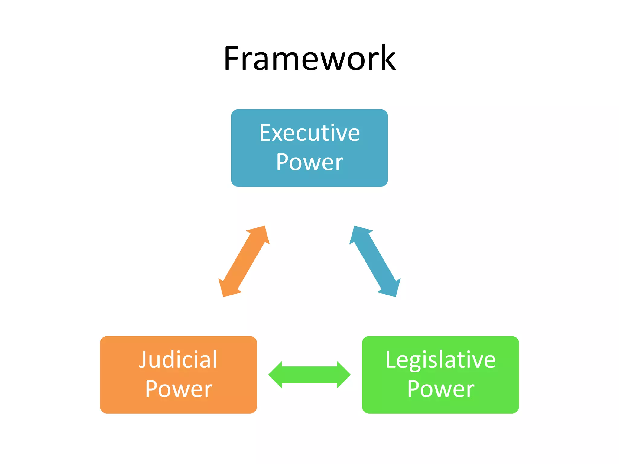 Politics of Belize | PPTX