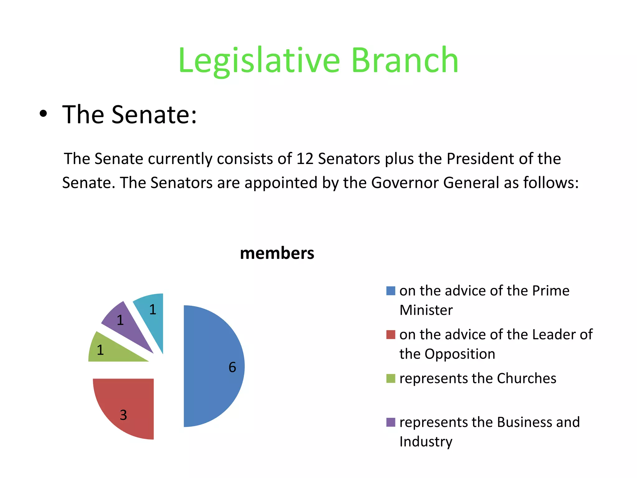 Politics of Belize | PPTX