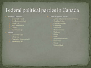 Politics of Canada | PPTX