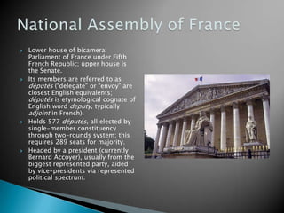 Politics of France | PPTX