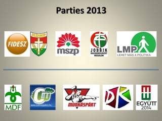 Political_system-Hungary | PPSX