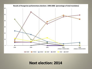 Political_system-Hungary | PPSX