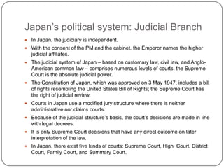 Politics of Japan | PPTX