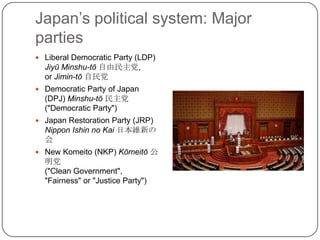 Politics of Japan | PPTX