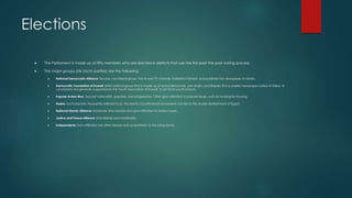 Politics of Kuwait | PPTX