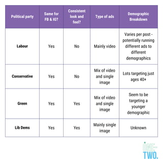 How political parties are using meta ads | PDF
