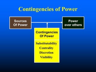 Politics & Power.pptx