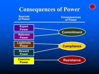 Politics & Power.pptx