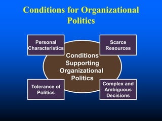 Politics & Power.pptx