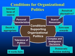 Politics & Power.pptx