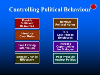 Politics & Power.pptx