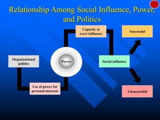 Politics & Power.pptx
