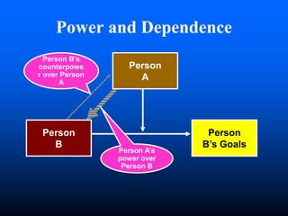 Politics & Power.pptx