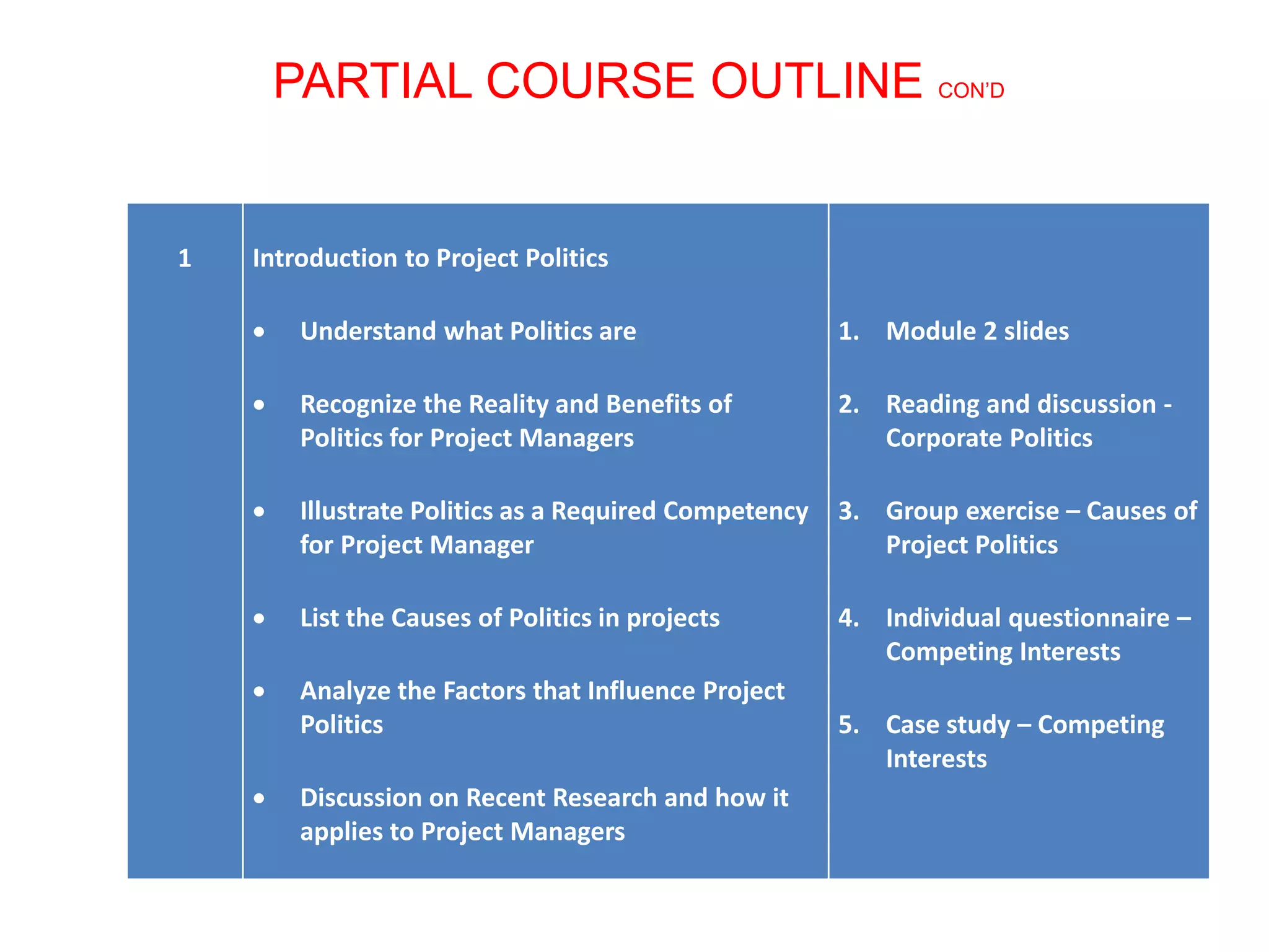Politics, Projects and Project Management sample slides | PDF