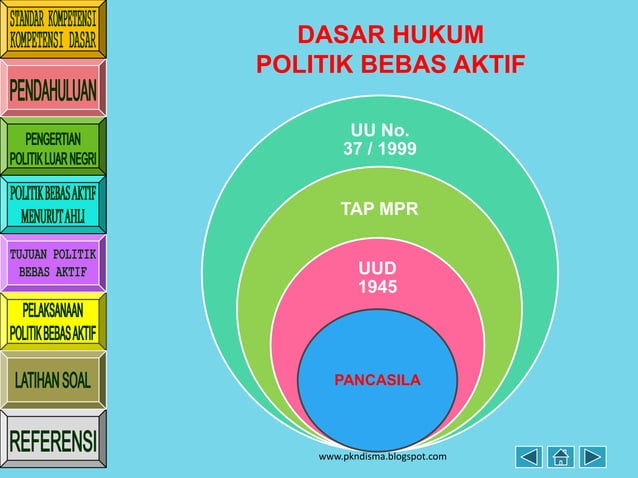 Politik bebas aktif (1) | PPT